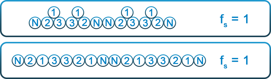 Câbles en parallèle et disposition symétrique - Calcul électrique